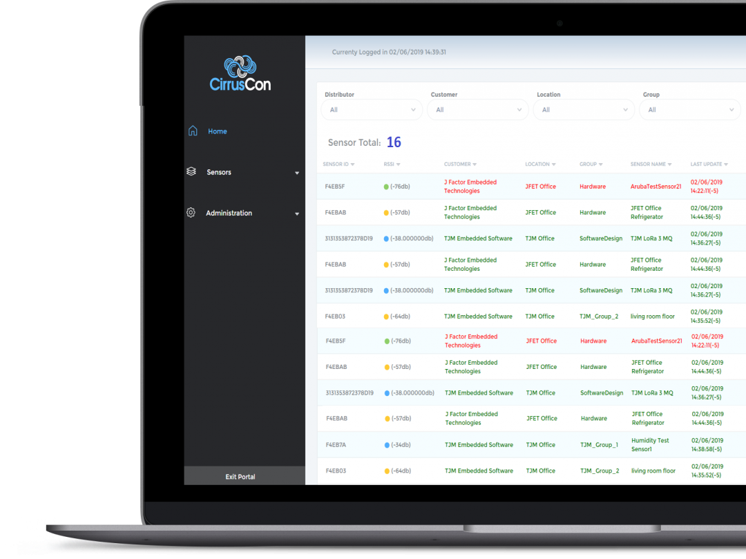 Environmental Monitoring Systems | Innovation Leadership from CirrusCon