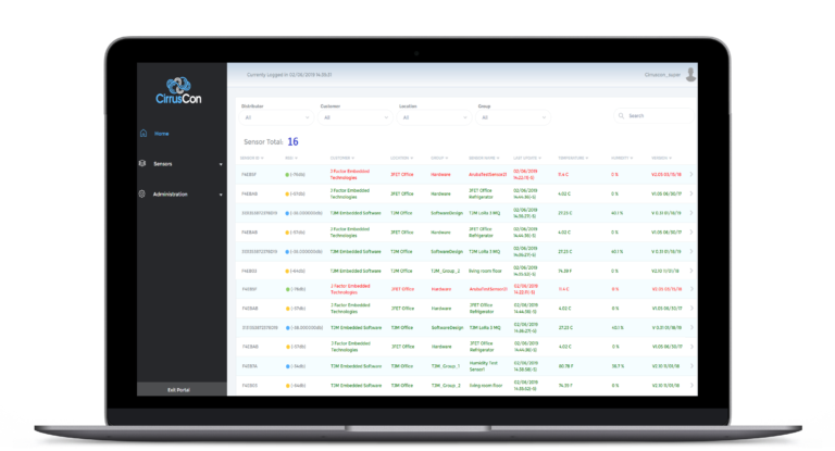 Environmental Monitoring Systems | Innovation Leadership from CirrusCon