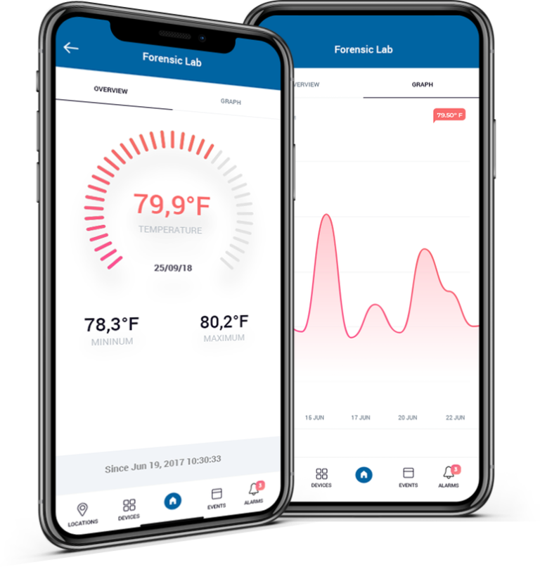 Environmental Monitoring System Applications | Solutions from CirrusCon
